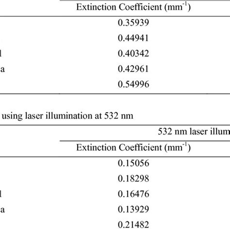 Slipi Results Using Laser Illumination At 450 Nm 450 Nm Laser Illumination Download Table