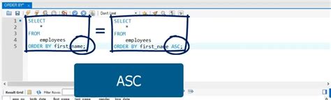 How To Use The SQL ORDER BY Clause Data Science
