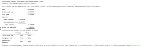 Solved Required Determine The Total Variable Costs And Chegg
