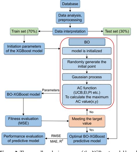 Figure 2 From Prediction Of Maximum Tunnel Uplift Caused By Overlying Excavation Using Xgboost