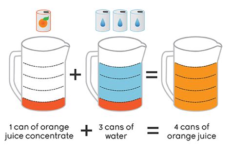 Solution Science Example