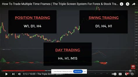 Олон цагийн хамаарлын шинжилгээ Youtube