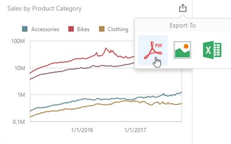 Exporting In The Web Dashboard Business Intelligence Dashboard Devexpress Documentation