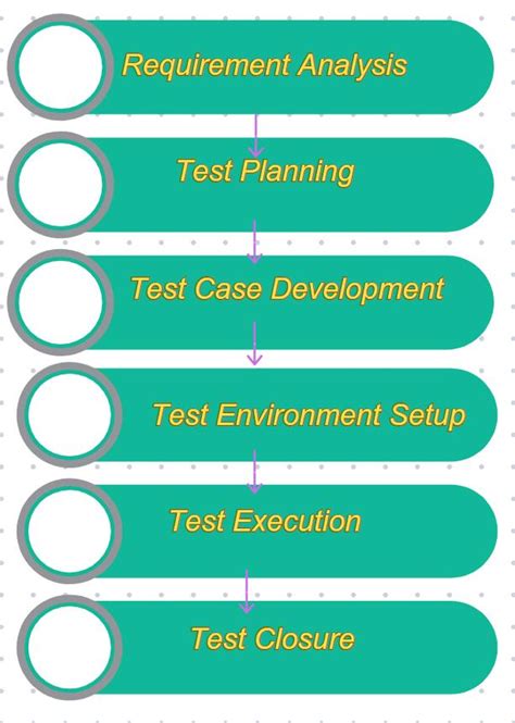 🚀 Join The Software Testing Life Cycle Stlc And Deliver Top Notch