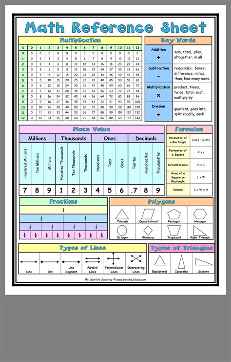 Math Notation Cheat Sheet Math Notation Math Cheat Sheet Math Sexiezpix Web Porn