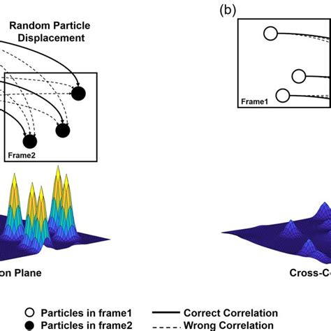 Normalized Diffusion Coefficient Vs Image Noise Levels Are Shown As Box