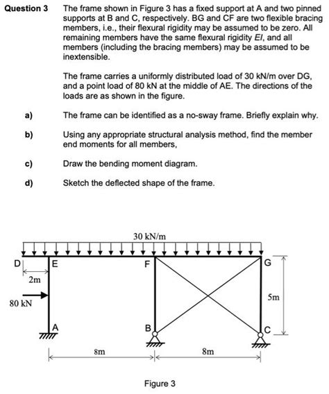 Solved Question The Frame Shown In Figure Has A Fixed Chegg