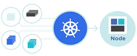 Monster Connect Kubernetes