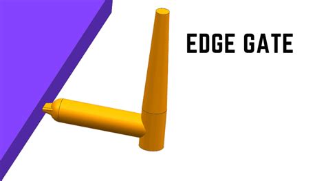 An Overview Of Different Types Of Gates For Injection Molding