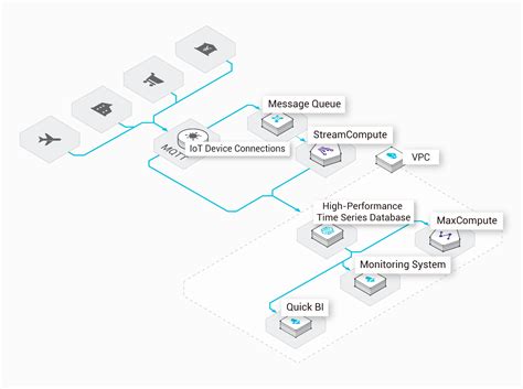Time Series Database Là Gì Và ứng Dụng Của Time Series Database Smart Industry Vn