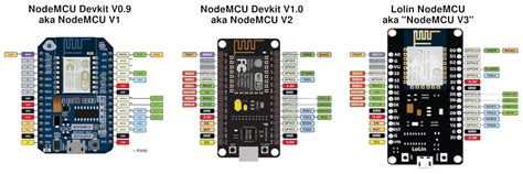 豐誌 用 Arduino 寫 Nodemcu V3 的 Blink 程式但 Led 不會閃