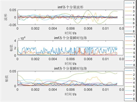 经验模式分解（emd）及希尔伯特 黄变换（hht）简介及matlab实现hht分析 Csdn博客