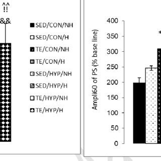 Effects Of Treadmill Exercise And Sex Hormones On Ampli Of PS Download Scientific Diagram