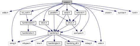 Hamlib Rotator C File Reference