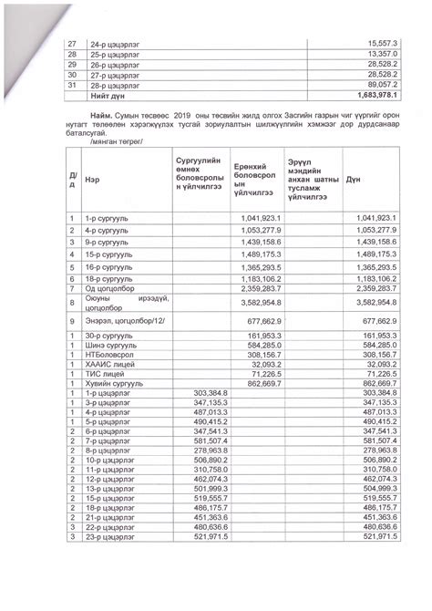 ДАРХАН СУМЫН 2017 ОНЫ ТӨСВИЙН ГҮЙЦЭТГЭЛ 2019 ОНЫ ТӨСӨВ БАТЛАХ ТУХАЙ