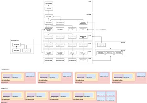 《灯灯》多租户快速开发平台 4 22 0 预览版发布，单体版和微服务版融合 Oschina 中文开源技术交流社区