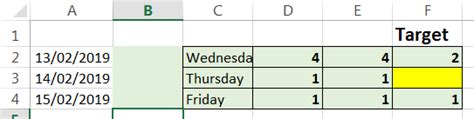 Python Grouping And Splitting Data From A Single Column Of A Pandas