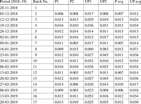 Copper Concentration Of Treated Water Copper Concentration Of Treated Download Scientific
