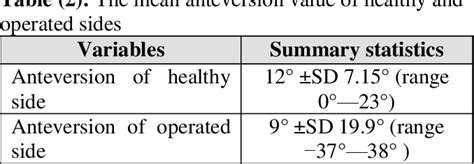 Table 3 From Ct Evaluation Of Rotational Malalignment After