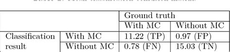 Table 2 From Detection Of Microcalcification Clusters In Digitized X