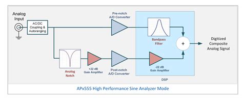 Amir Buys A New Audio Precision Analyzer Apx555 Audio Science Review Asr Forum