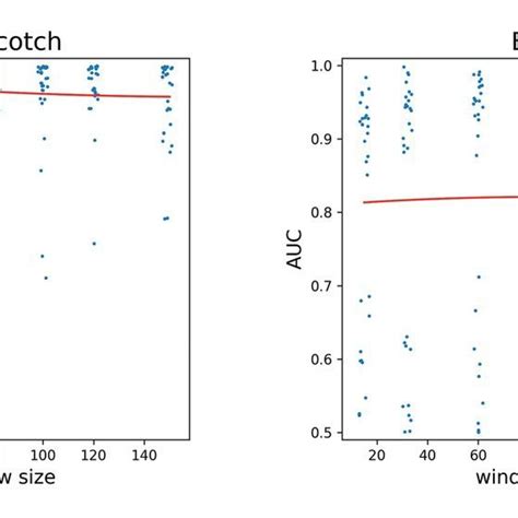 Bidirectional Lstm Model Showing The Input And Output Layers The Red