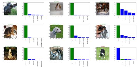 Github Onurrtosunndeep Leerning W Tensorflow