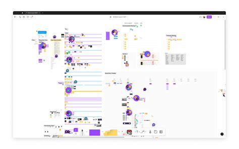 How Mixpanel Redefines Analytics By Growing Data Literacy Figma