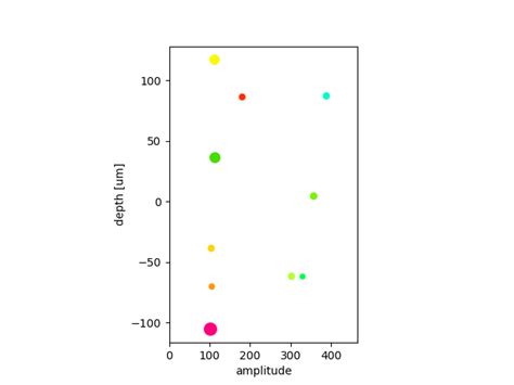 Waveforms Widgets Gallery Spikeinterface Documentation