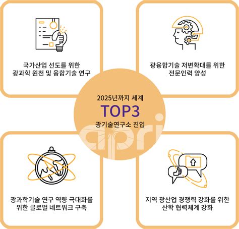 비전 및 임무 Apri 고등광기술연구소