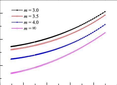 Refractive Index N Obtained Using Ct Model From Spectroscopic