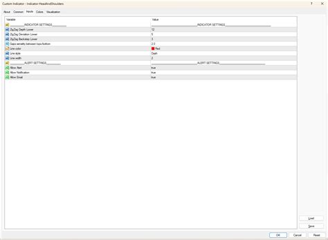 Head And Shoulders Pattern Free Download Trading Indicator For Metatrader 4