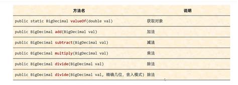 学习笔记：黑马程序员java 中级篇（第二部分）java中级项目 Csdn博客