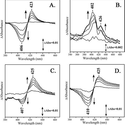 Atr Ftir Spectra Of Hemoglobin With Added Lc Fractions 2 5 Black Hb