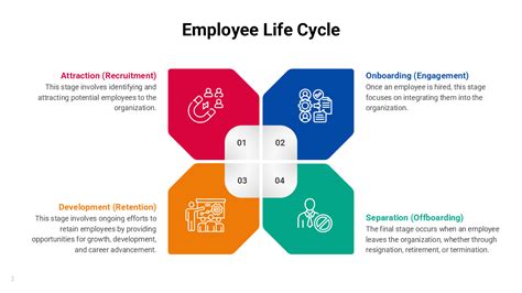 Employee Life Cycle Infographics Ppt And Canva Templates