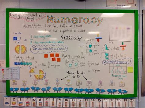Fractions Numeracy Maths Working Wall Year 1 Display Maths Working Wall Math Wall Working