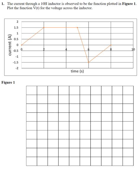 [solved] The Circuit In Figure 2 Has An Initial Capacitor