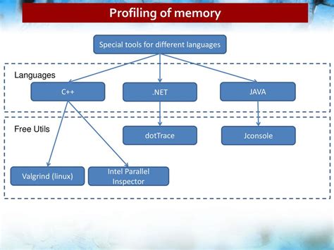 Advanced Course Of Cc Ppt Download