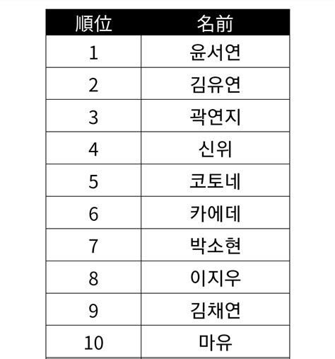 오 연예인잡담 에펨코리아