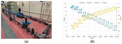 A Parametric Evaluation Of Leakages In Water Distribution Networks