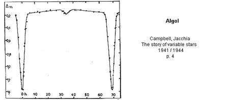 Return To The Previous Page Eclipsing Binary Systems