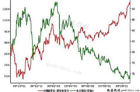 Pytorch 线性回归极客教程