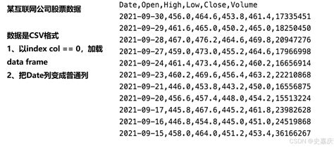 Pandas 数据分析（二）【股票数据】股票数据csv文件 Csdn博客