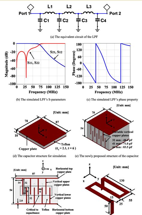 Figure From Design Of A Compact Low Pass Filter For High Power RF Generators Semantic Scholar