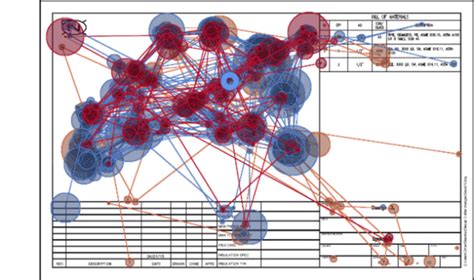 Typical Scanpath Visualization 3 Participants Shown Download