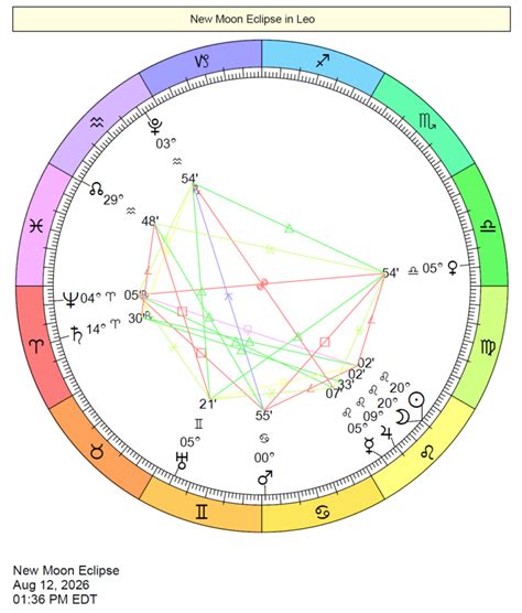 2024 Eclipse Charts Cafe Astrology Com