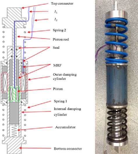 What Is Damping In A Car At Holly Stine Blog
