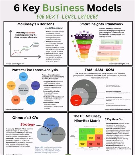 Sindhu Madishetti On Linkedin Strategy Growth Business Leadership Innovation