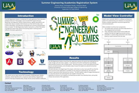 Summer Engineering Academies Registration System Ppt Download