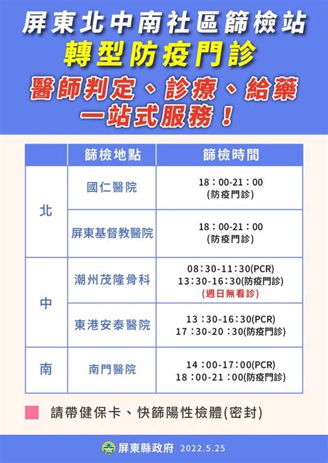 屏東525新增2933例，526起快篩陽性經醫師診斷即為確診，屏東啟動判定、診療、給藥一站式服務！ 潘孟安